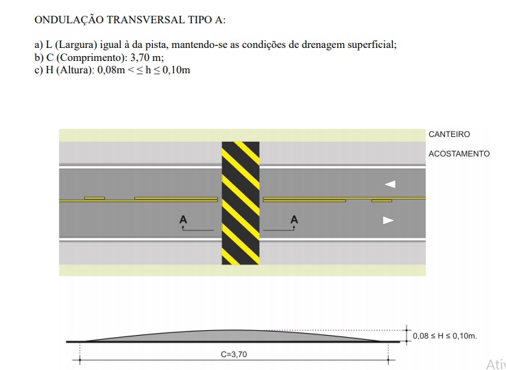 SECRETARIA DE OBRAS INSTALA QUEBRA-MOLAS INRREGULARES, PREJUDICANDO ...